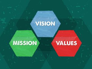 Why Company Core Values Are Important